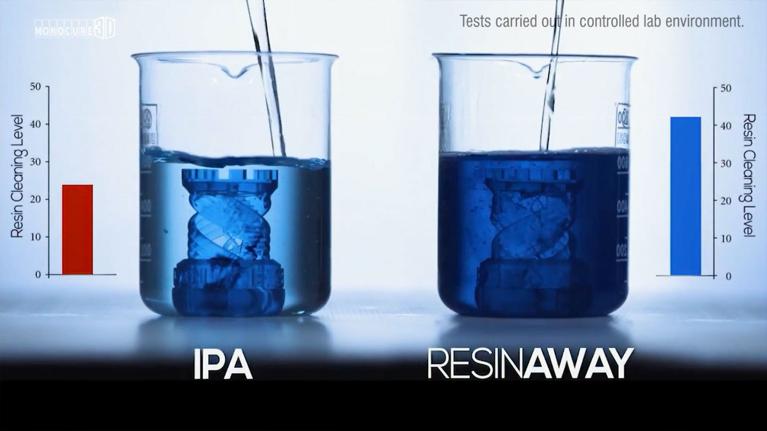 RESINAWAY® - The Ultimate 3D Resin Cleaning Solution